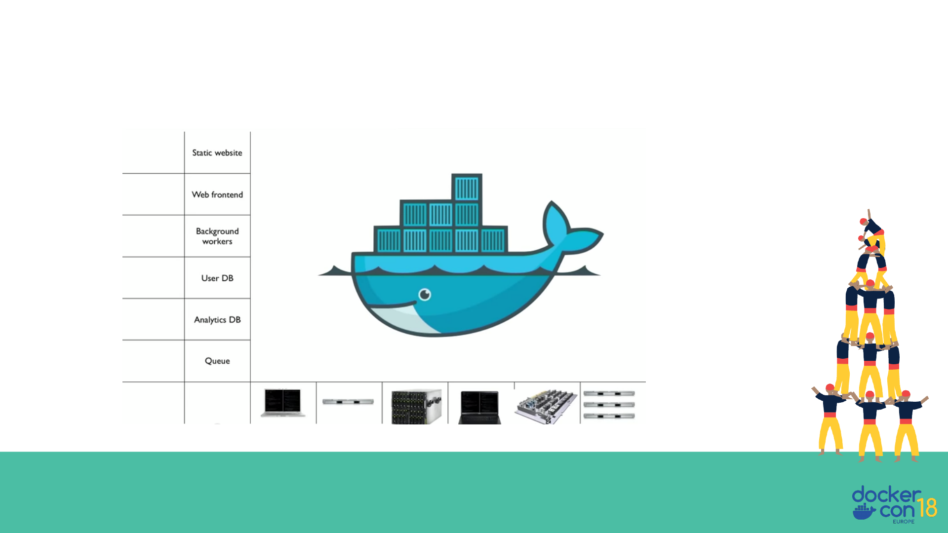 Thats What Docker Is All About